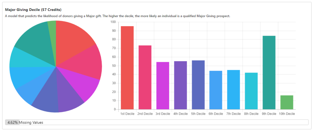 Data Enhancement Solutions - TrueAppend