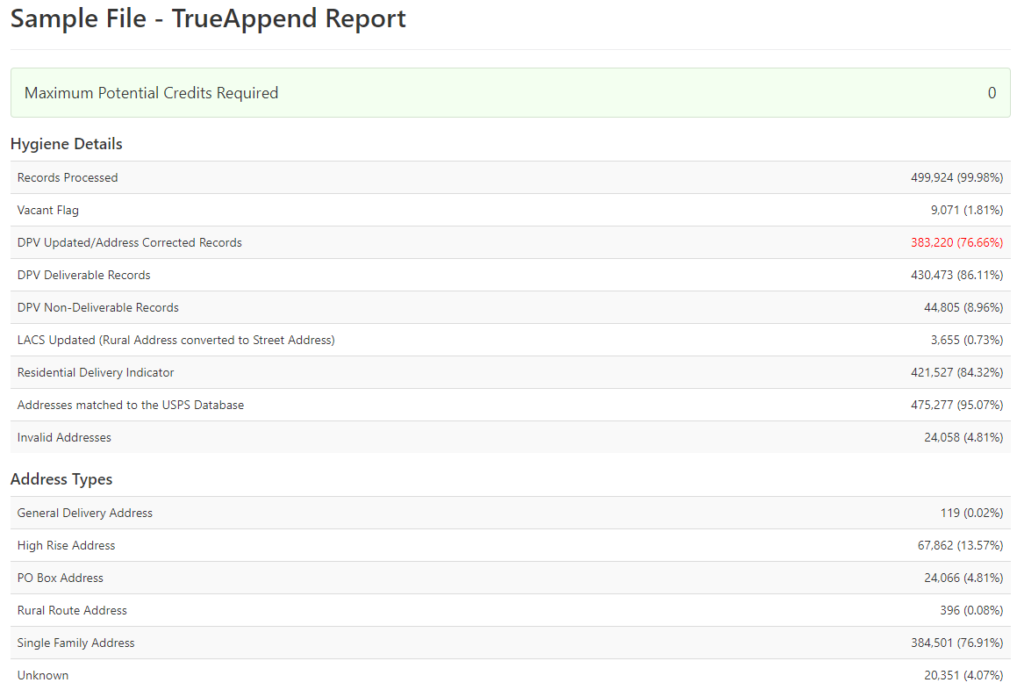Free Data Append Match Report - TrueAppend